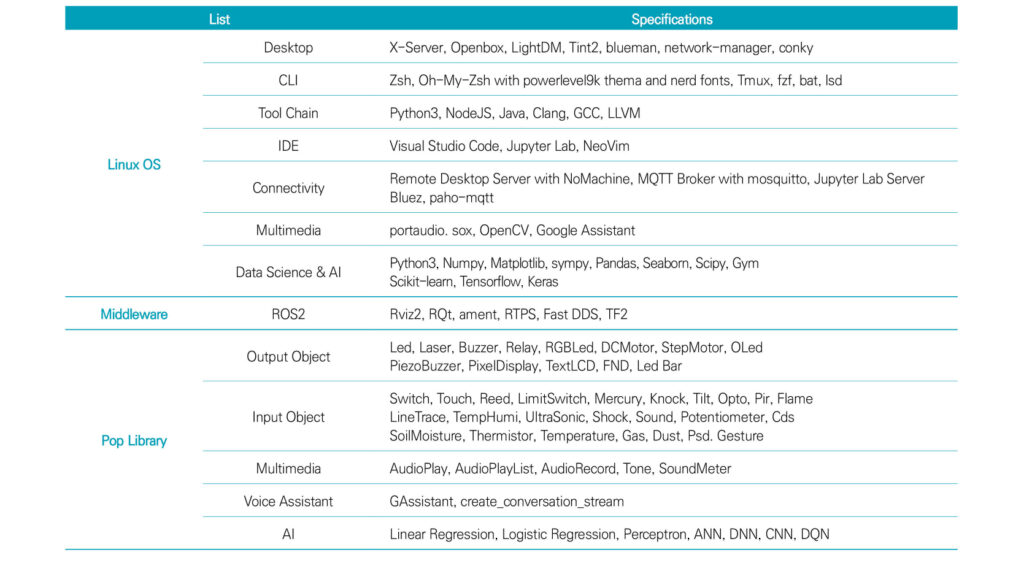 AIoT SerBot II – Hanback Electronics
