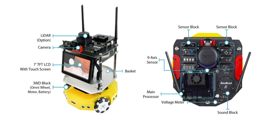 AIoT SerBot II – Hanback Electronics