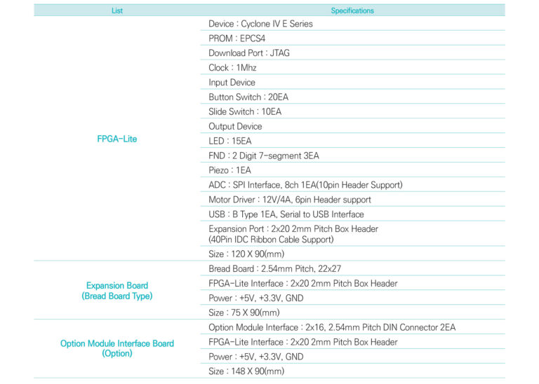 FPGA Lite – Hanback Electronics