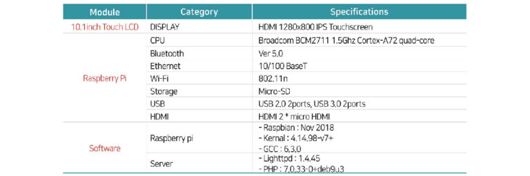 IoT Smart Health Lab – Hanback Electronics
