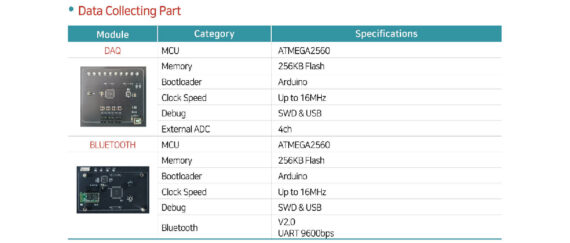IoT Smart Health Lab – Hanback Electronics