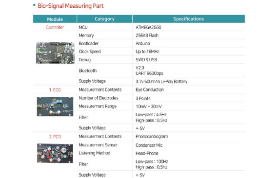 IoT Smart Health Lab – Hanback Electronics