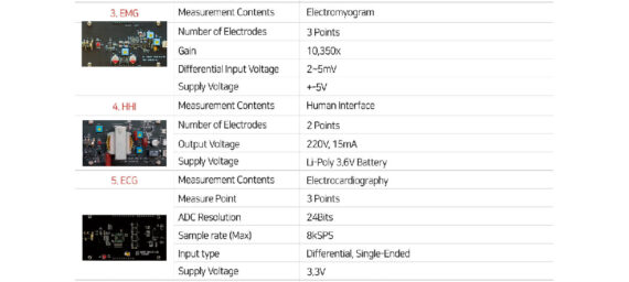 IoT Smart Health Lab – Hanback Electronics
