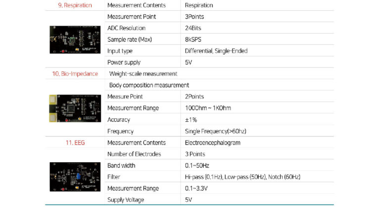 IoT Smart Health Lab – Hanback Electronics