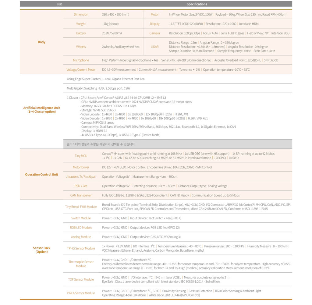 SerBot AGV – Hanback Electronics