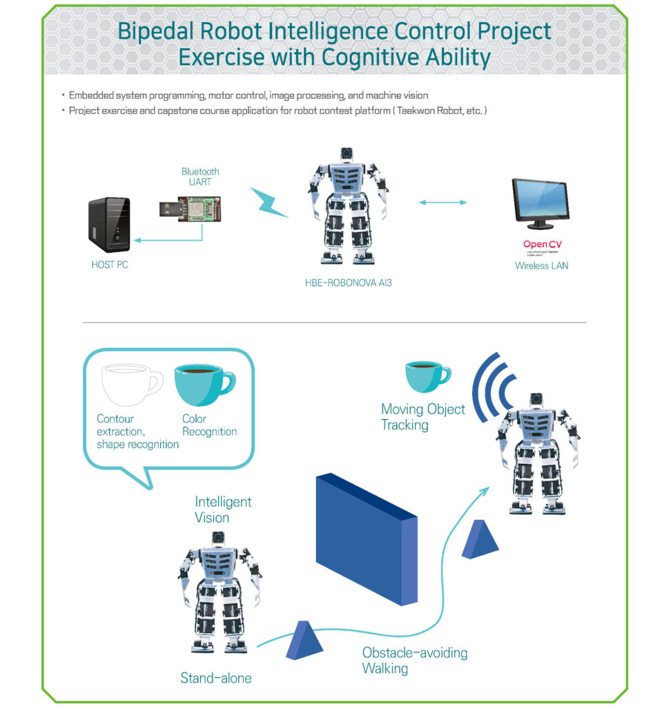 ROBONOVA AI 3 – Hanback Electronics