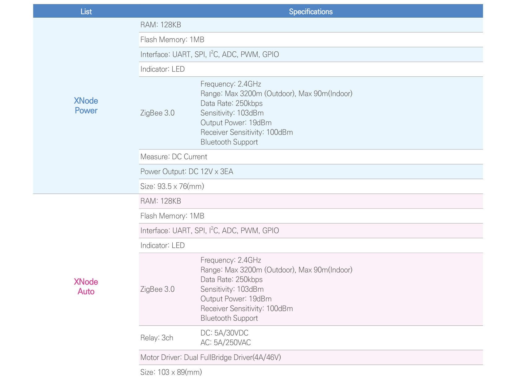 XNode Home – Hanback Electronics