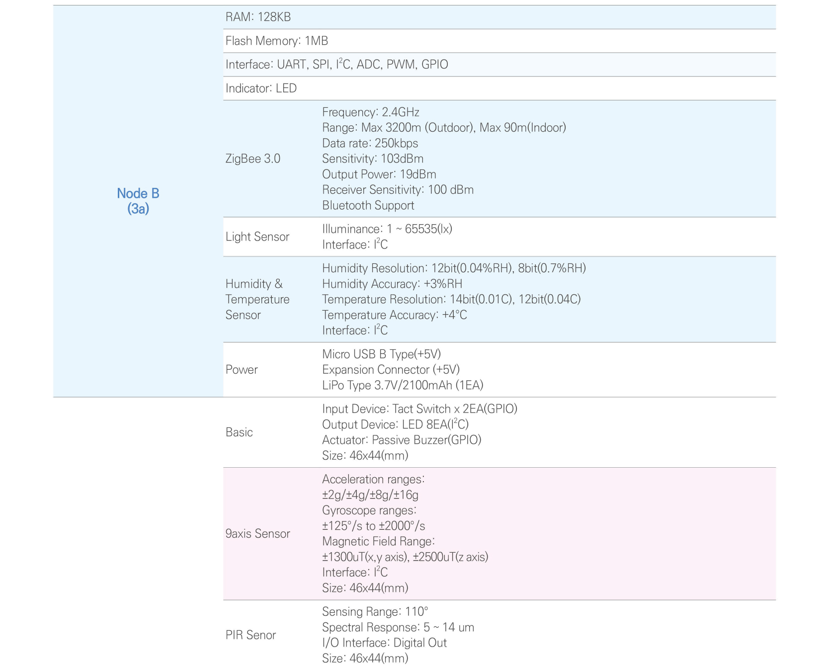 XNode Home – Hanback Electronics
