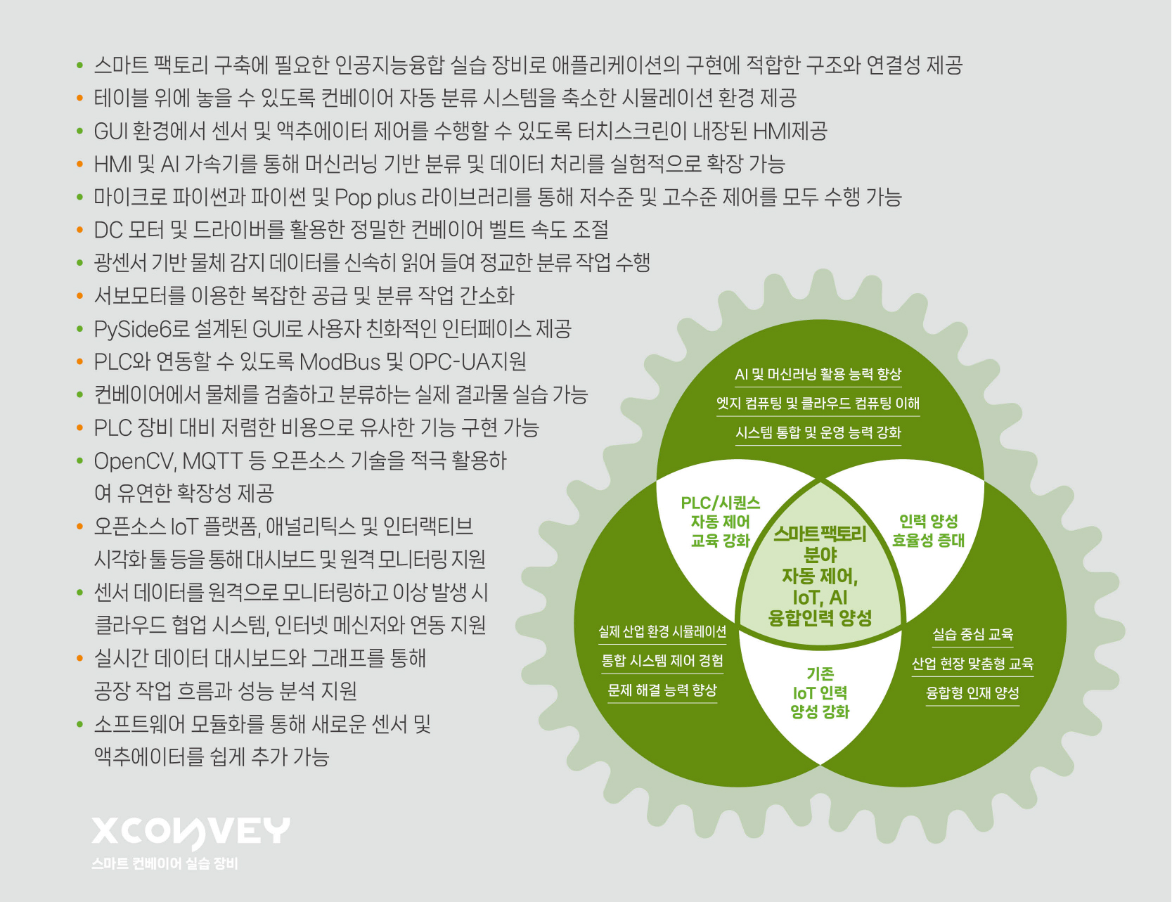 XConvey – Hanback Electronics