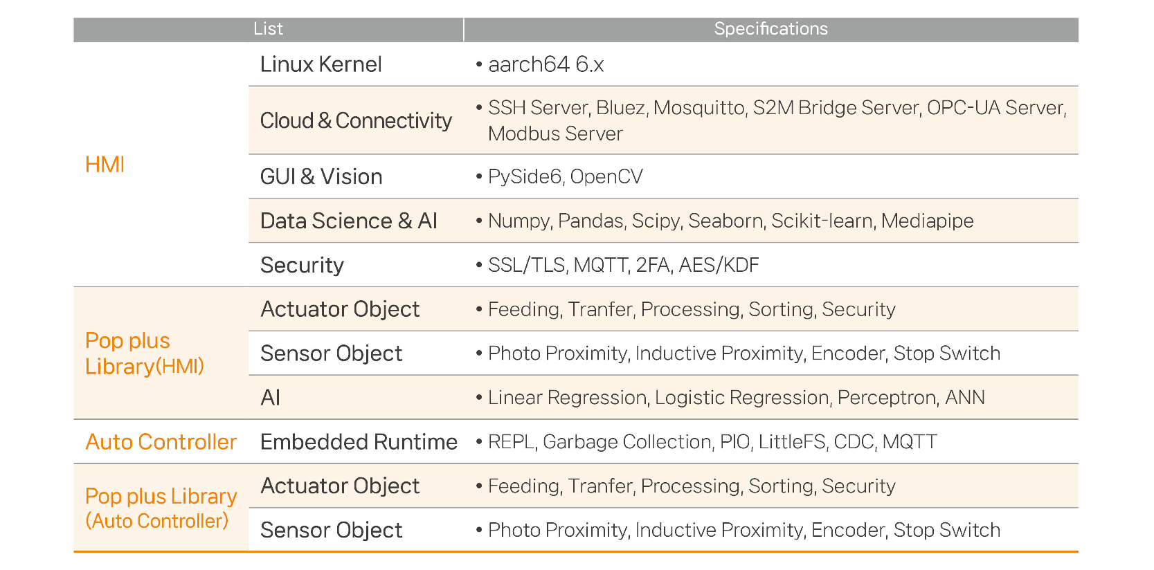 XConvey – Hanback Electronics