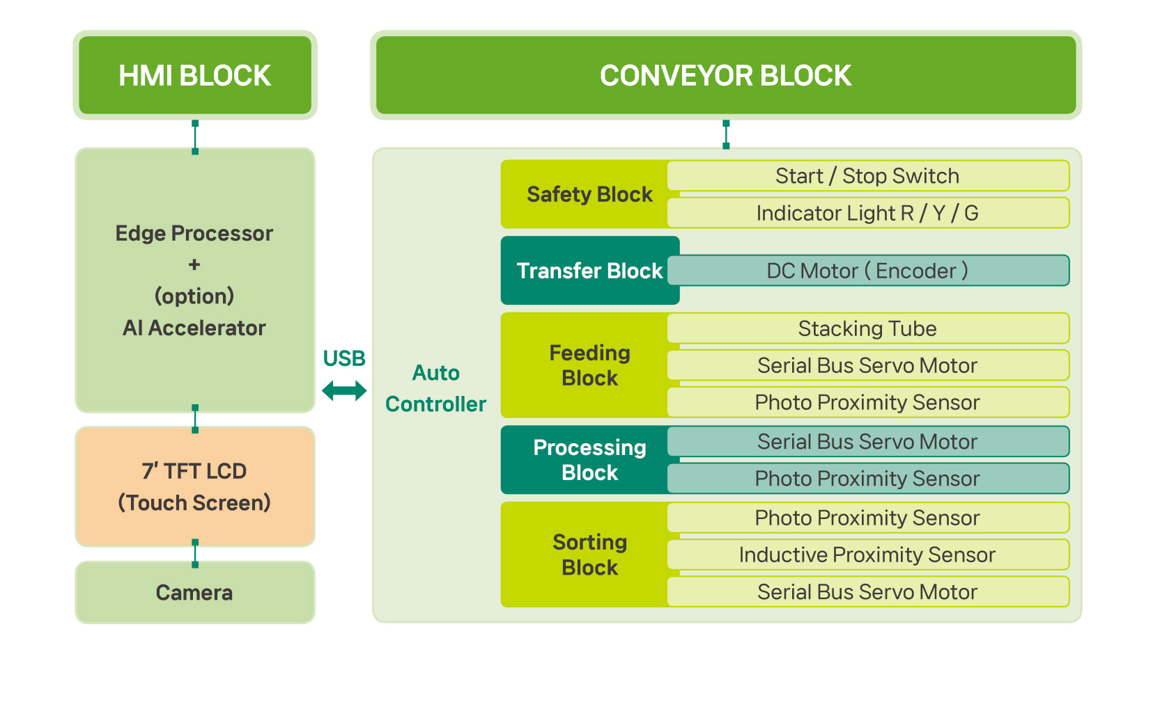 XConvey – Hanback Electronics