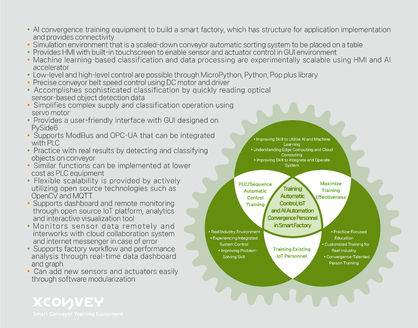 XConvey – Hanback Electronics