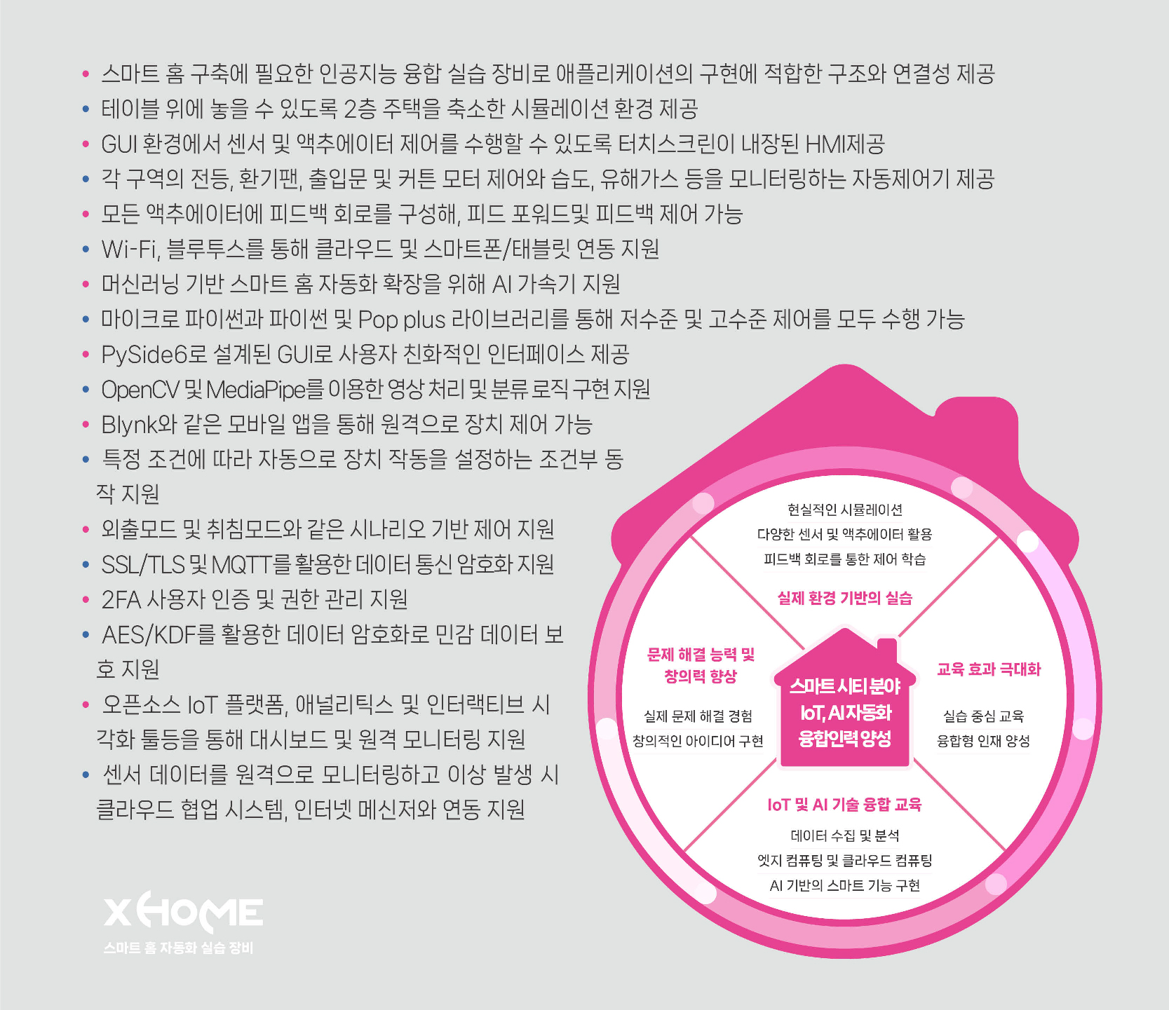 XHome – Hanback Electronics