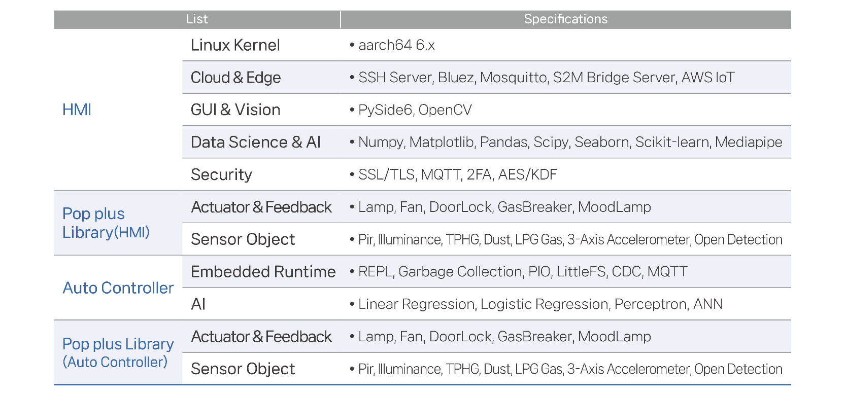 XHome – Hanback Electronics