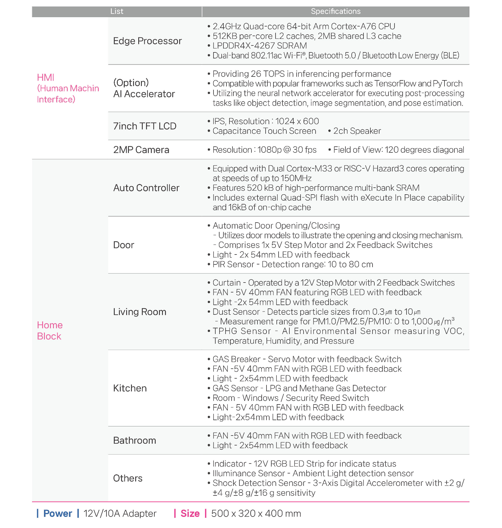 XHome – Hanback Electronics
