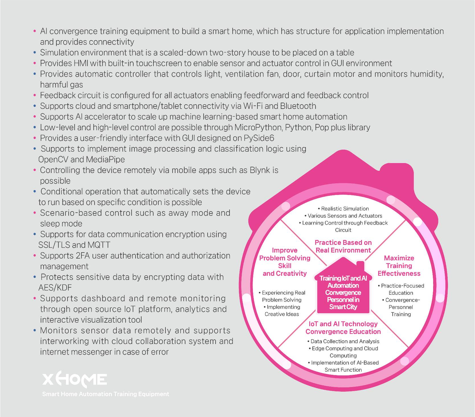 XHome – Hanback Electronics