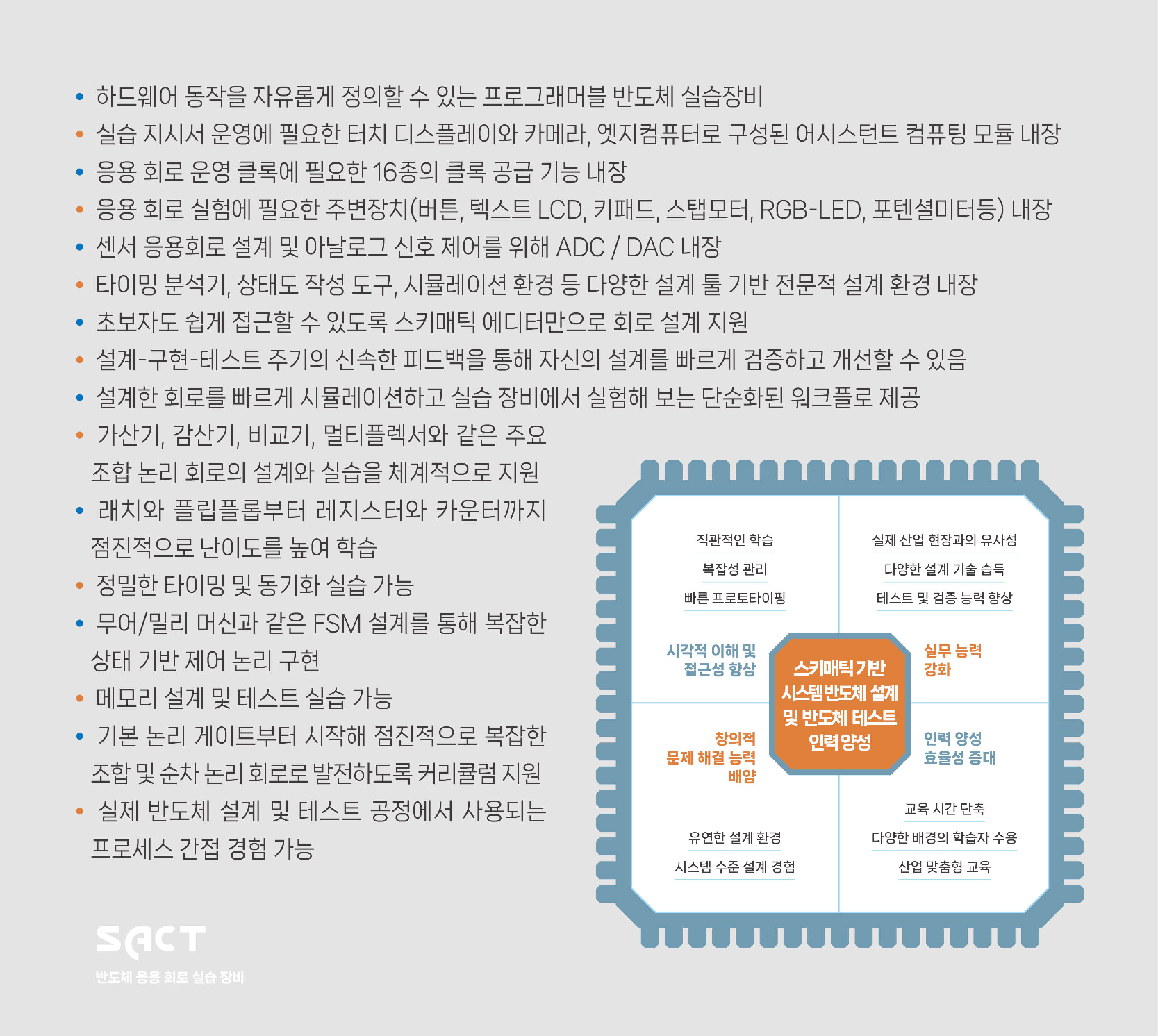 SACT – Hanback Electronics