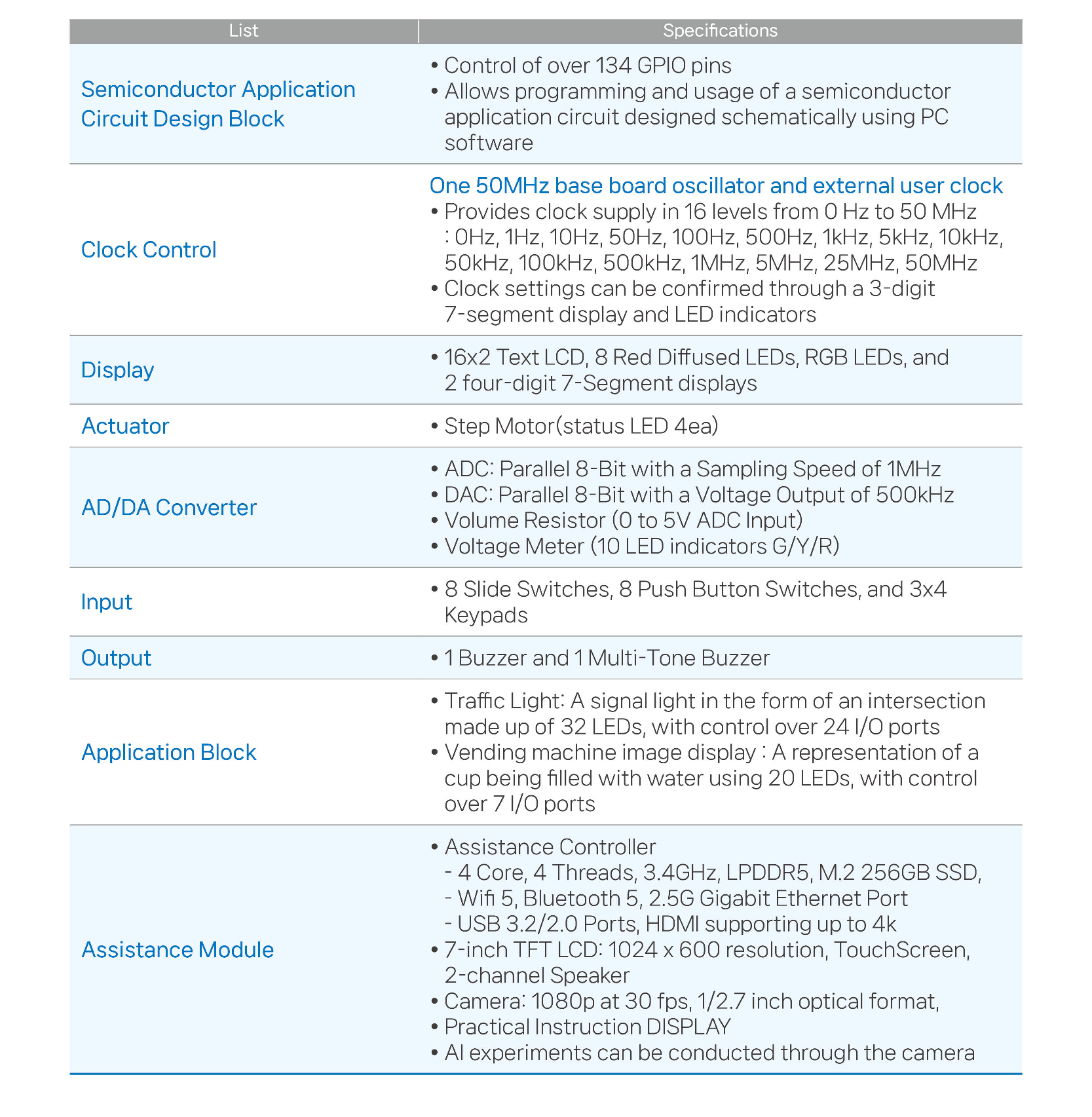 SACT – Hanback Electronics