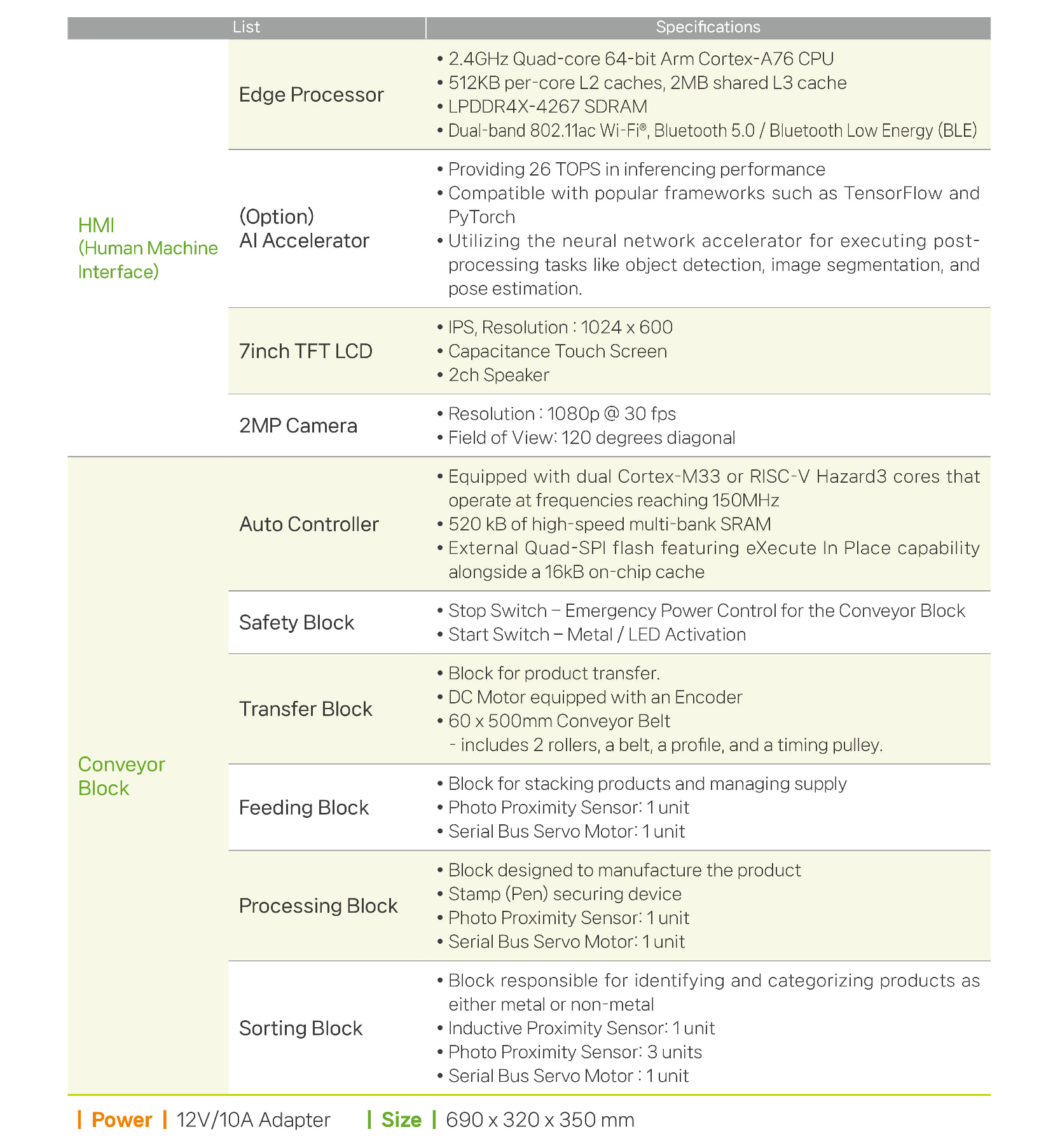 XConvey – Hanback Electronics