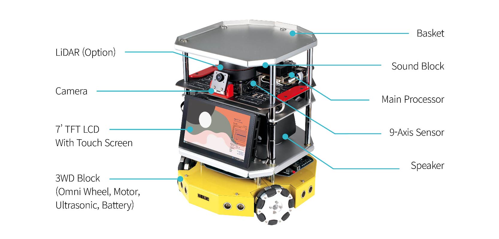 SerBot II – Hanback Electronics